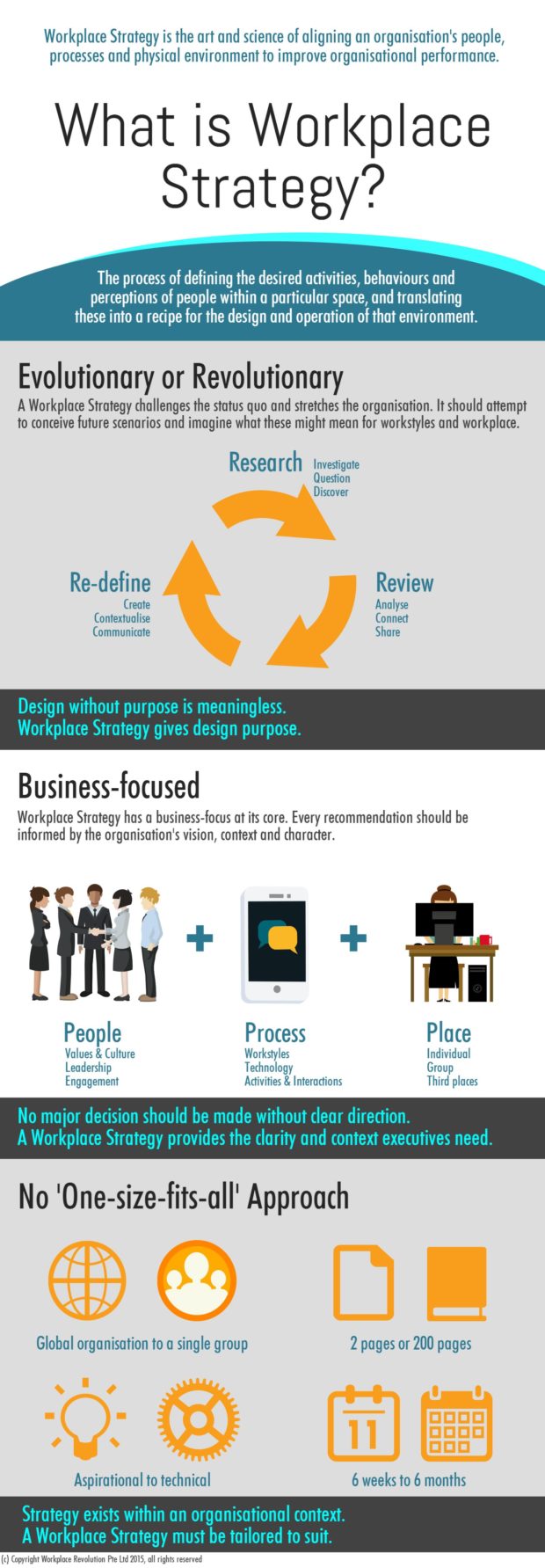 What Is Workplace Strategy Workplace Revolution